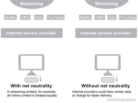 Net Neutrality Explained  Trending  On Vif