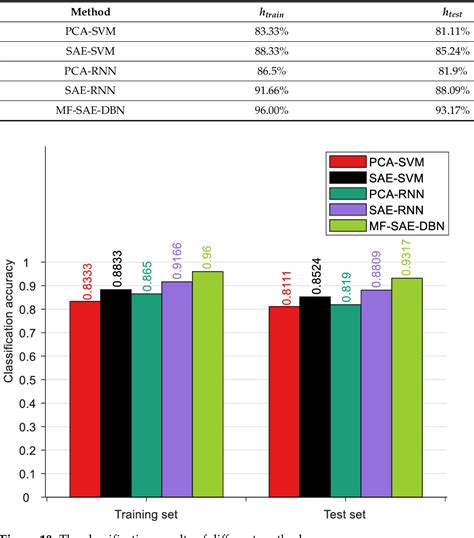 Figure 10 From Research On Classification Algorithm Of Silicon Single Crystal Growth Temperature