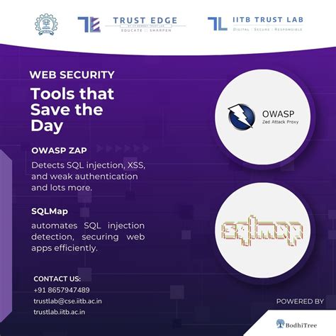 Websecurity Cybersecuritytraining Trustlab Tools Secure Iitb Trust Lab