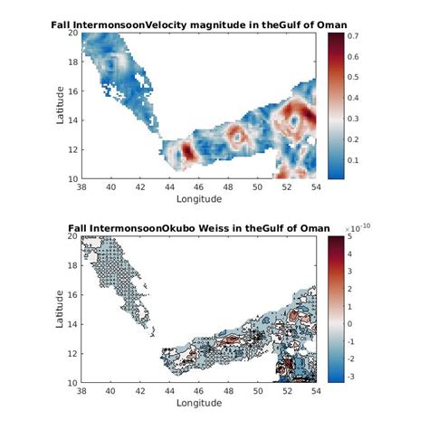 Matlab Extract Set Of Negative And Positive Values From A Matrix