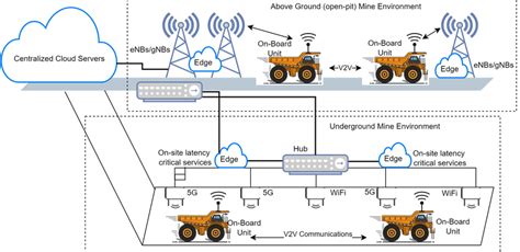 Sample Underground And Open Pit Ngmining Environments Download Scientific Diagram