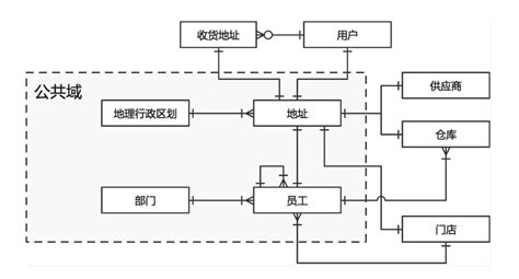 带你读构建企业级好数据Dataphin智能数据建设与治理白皮书一规划数据体系 阿里云开发者社区