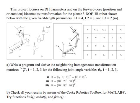 Solved This Project Focuses On DH Parameters And On The Chegg Com