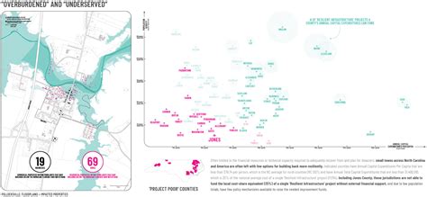 2022 Asla Analysis And Planning Award Of Honor Accelerating Rural