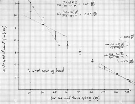 You Can Look At A Graph Of This Information Or A Smaller Version If