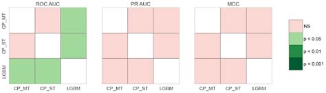 comparing classification models you re probably doing it wrong