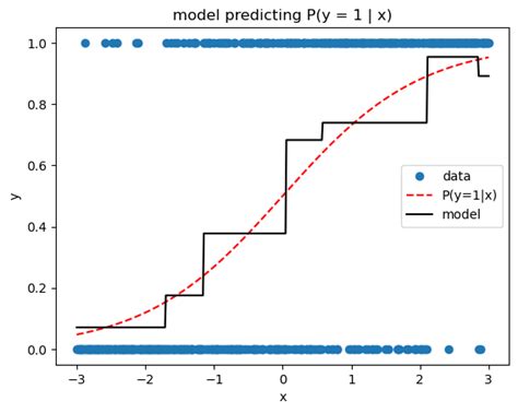 How To Implement A Gradient Boosting Machine That Works With Any Loss