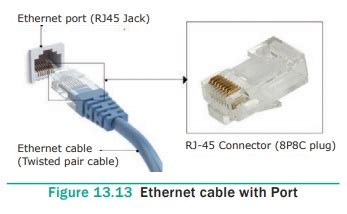 Ethernet Cabling Components