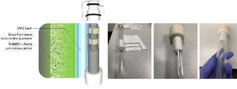 Moving Towards Continuous Defluorination Of The Perfluoroalkyl Moiety