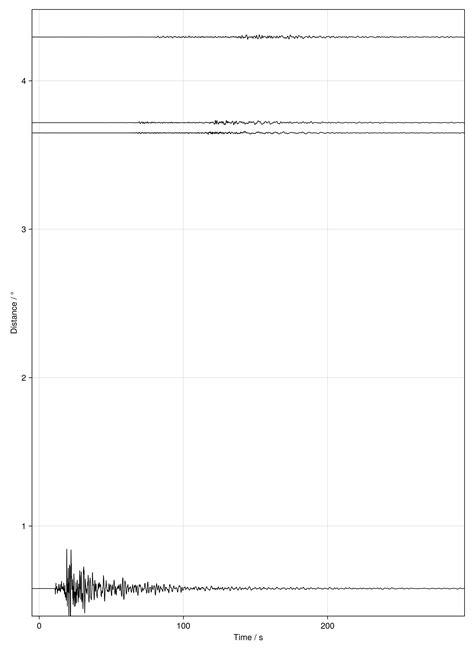 Plotting With Makiejl · Seisjl Documentation