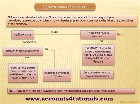 Brilliant Strategies Of Tips About Revaluation Reserve In Balance Sheet Financial Statement