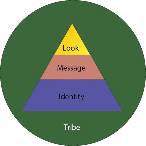 Personal Stuff Images Behance