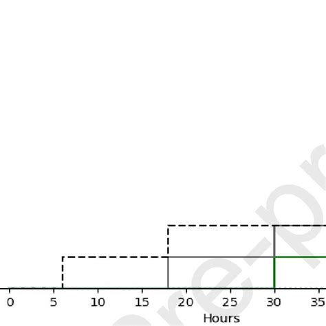 Biological Effect Of Sirna By Soaking Method On Diaphorina Citri