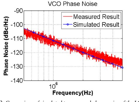 Figure 2 From High Performance Analog And Rf Circuit Simulation Using