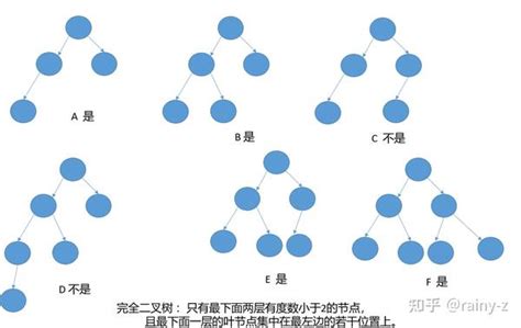 数据结构：八种数据结构分类 知乎