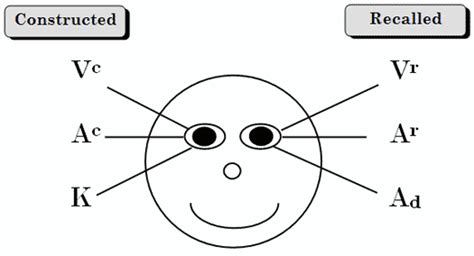 nlp eye patterns free nlp guide from transform destiny live nlp and