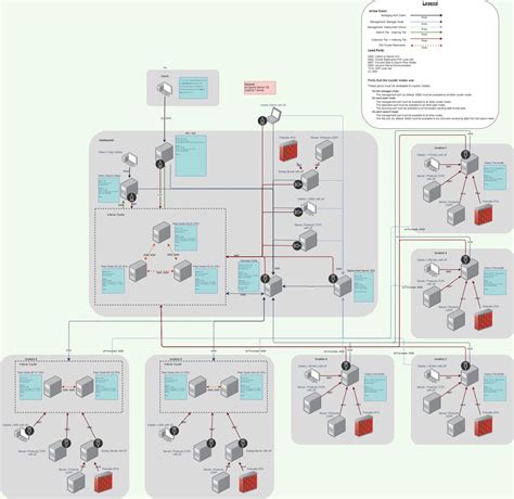 Solved Deployment Planning Suggestions Needed Splunk Community
