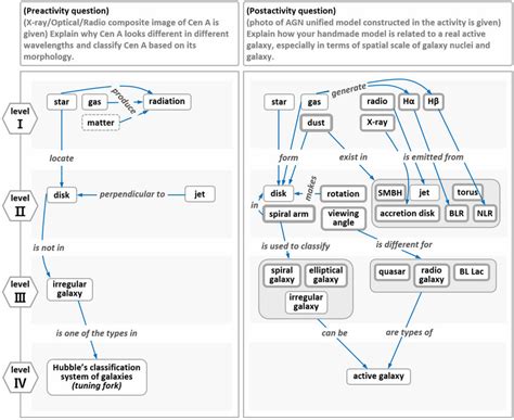 Representations Of Teacher As Knowledge Structures Before Left And Download Scientific