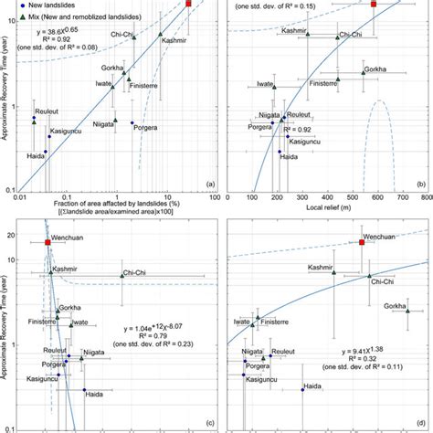 Dalia Kirschbaum Researcher Doctor Of Philosophy Nasa Dc Earth Sciences Division