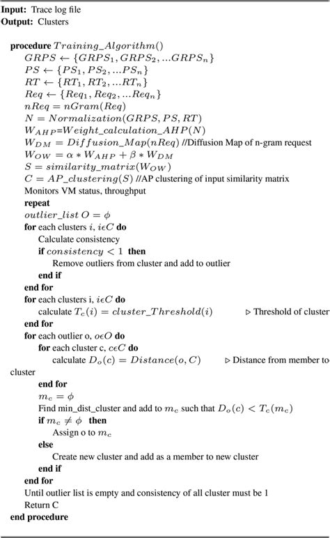 algorithm 2 hap training algorithm download scientific diagram