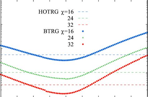 k dependence of the relative error of the free energy δ f f calc −