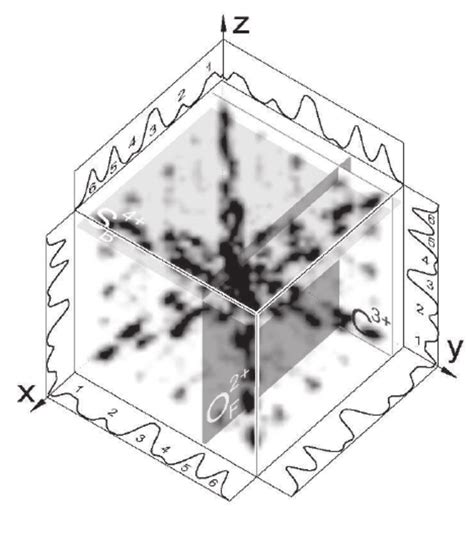Projection Visualization Of The Ocs Three Dimensional Covariance Map
