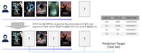 Github Boostcampaitech4lv23recsys2level2movierecommendationrecsys