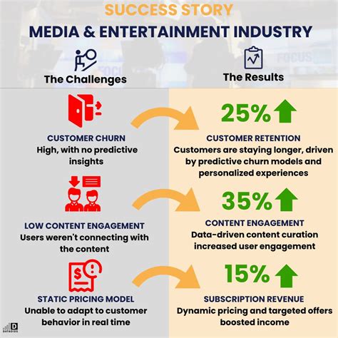 Dataoids On Linkedin Clientsuccess Datadrivensolutions