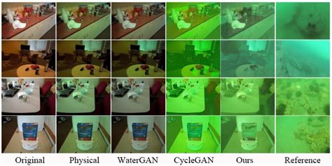Jmse Free Full Text Underwater Image Enhancement Based On Hybrid Enhanced Generative
