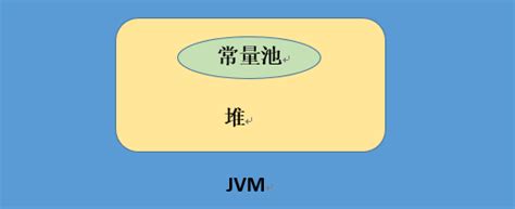 String类的 equals 和intern CTO