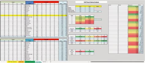 Fbd Poisson Calculation Football And Racing Odds Data Spreadsheets