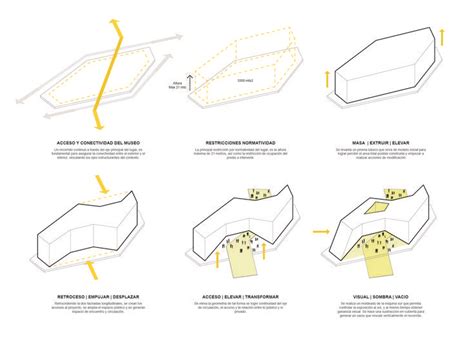 Diagrama De Concepto Formas Arquitectura