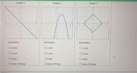 Solved Graph 1 Graph 2 Graph 3 Symmetry Symmetry Symmetry X Axis X