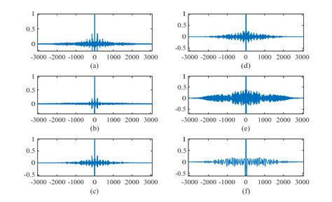 Surface Electromyography Signal Denoising Via Eemd And Improved Wavelet Thresholds