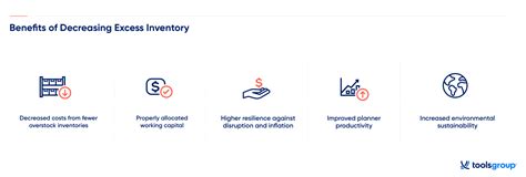 Excess And Obsolete Inventory 10 Strategies To Manage Inventory