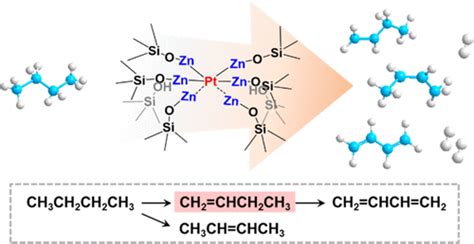 Ch2chchch2 Lewis Structure
