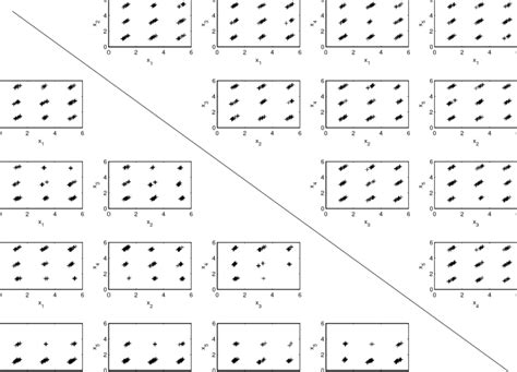 Representation In The Objective Space Of The Final Set Of Non Dominated