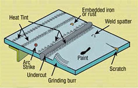 Identify And Fix Common Stainless Steel Surface Defects