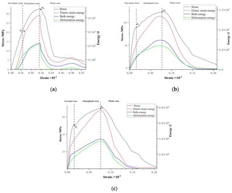 Fractal Fract Special Issue Fractal Analysis And Its Applications