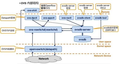 dpdk中文网 dpdk项目实战