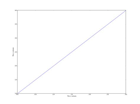 publication quality plots — python4astronomers 2 0 documentation