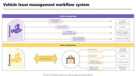 Vehicle Lease Management Workflow System Ppt Presentation