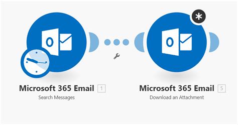 retrieving attachments in outlook module how to make community