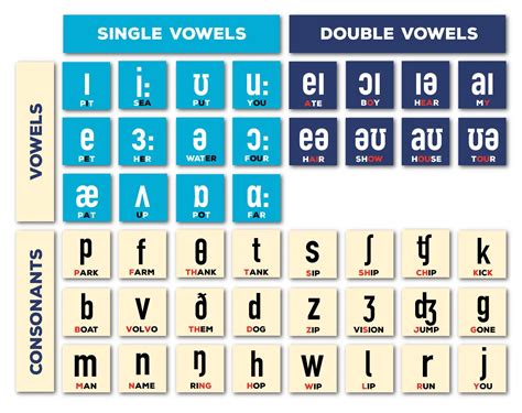 Jasmine Wade Alphabet Phonetics · The Structure Of The Text And