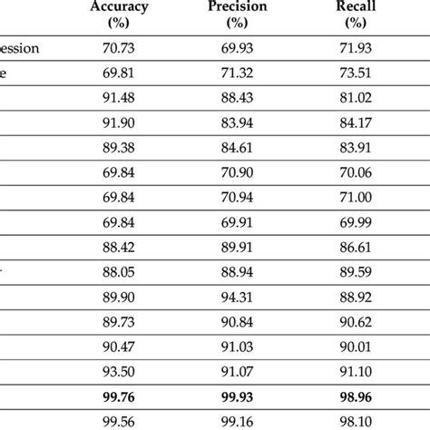 Box Plot For Ensemble Classifiers Accuracy Performance Download Scientific Diagram