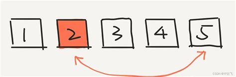 Knuth Durstenfeld Unity Csdn