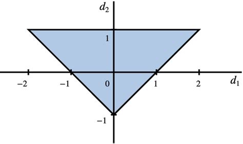 The Stability Triangle Download Scientific Diagram
