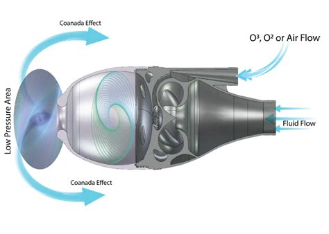 Technology Flow Mixer Technology Flow Mixer