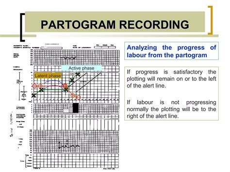 Partogram Ppt