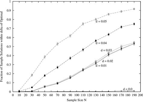 discrete optimization semantic scholar